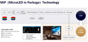 What Is MiP LED Display? - Kinglight - Optoelectronic Semiconduct ...