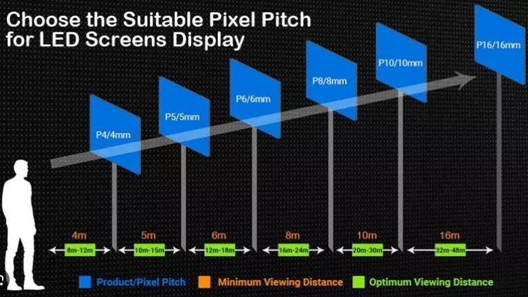 Complete Guide for LED Screen Viewing Distance - Kinglight - Optoelectronic Semiconduct Manufacturer