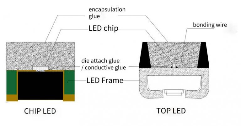 LED and LED Package - Kinglight - Optoelectronic Semiconduct Manufacturer