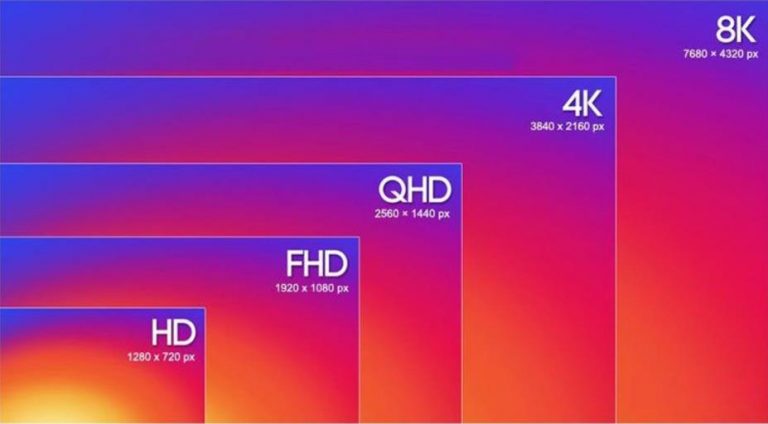LED Screen Resolution: HD, FHD, QHD, & UHD, What Are The Differences ...