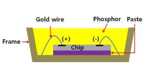 LED Chips: Principles, Classification, Composition Elements & Light ...