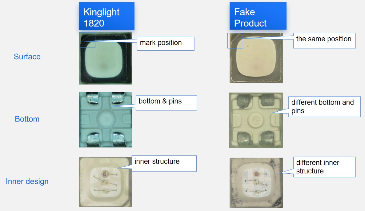 Counterfeit LEDs Flood the Market? Kinglight Offers Professional ...